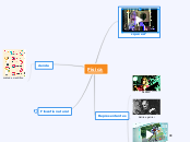 Física - Mind Map